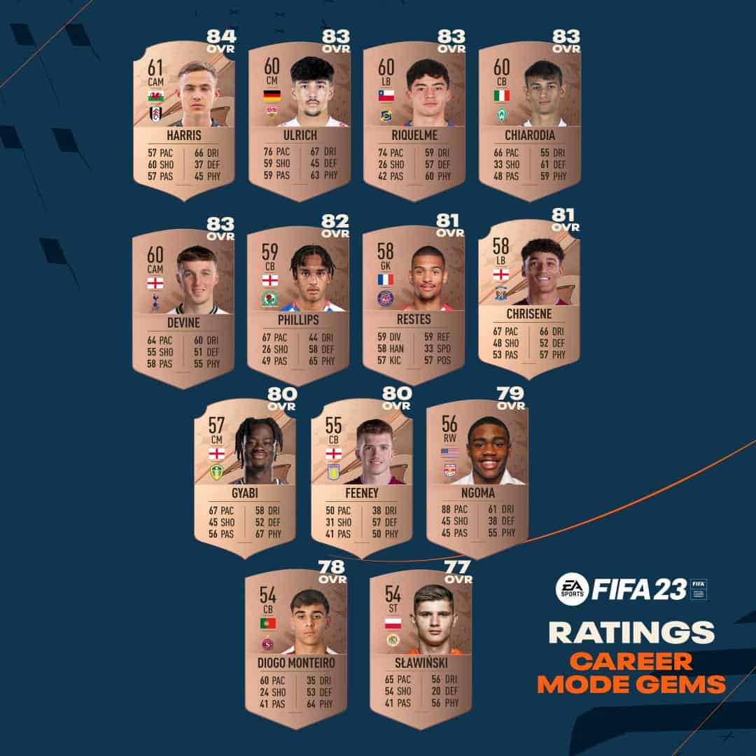 FIFA 23 Career Mode: Hidden Gem and Wonderkids Revealed ...