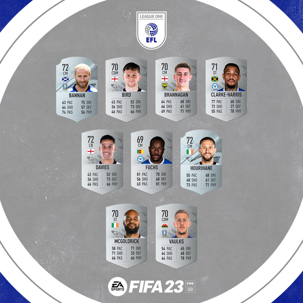 FIFA 23 EFL Championship Ratings: Best Players Revealed ...
