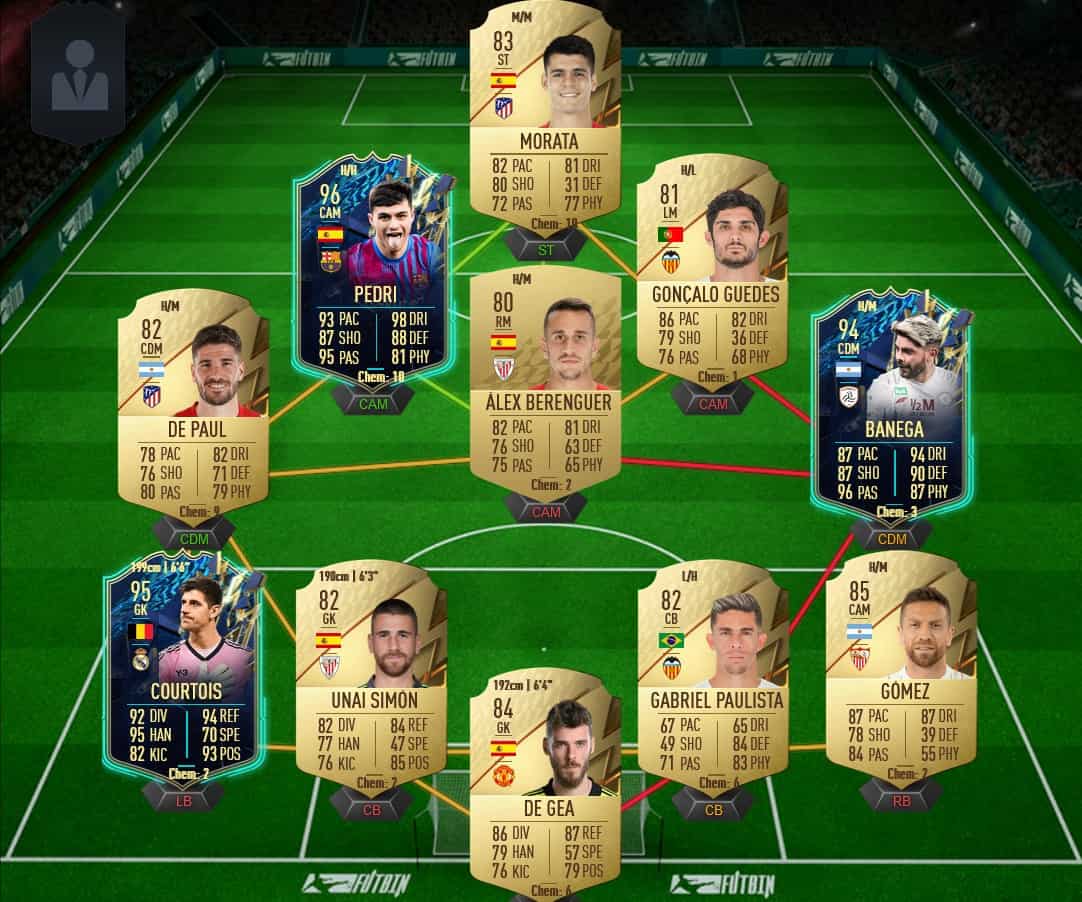 Fifa 22 Sbc Alvarez Vs Perisic Showdown Cheapest Solutions And Review