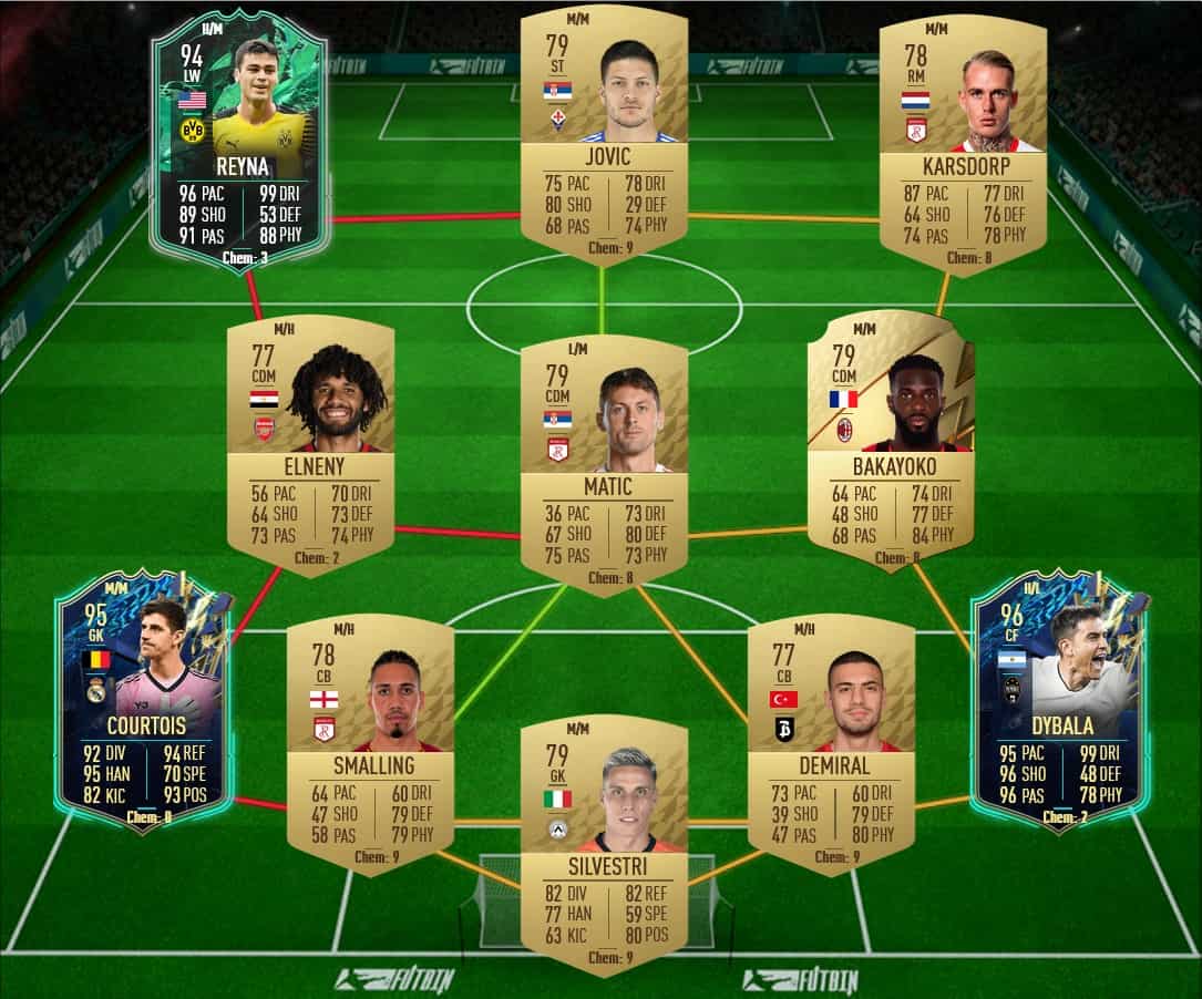 FIFA 22 SBC Nick Pope Moments Transfer Pre Season - Cheapest Solutions ...