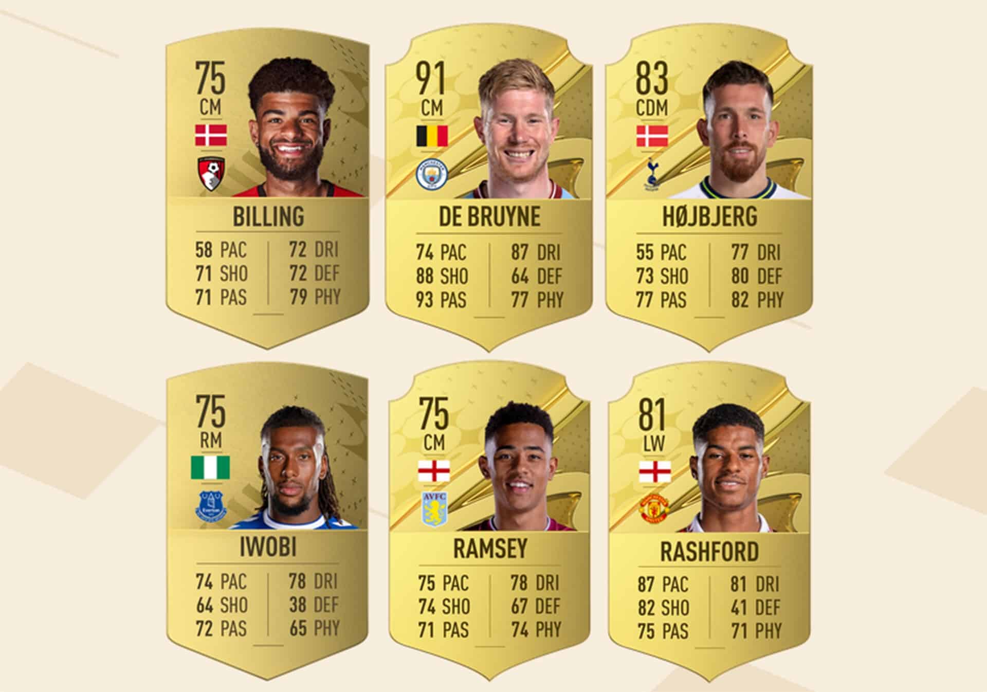 FIFA 23 POTM Tracker Premier League September Nominees - Contenders and ...