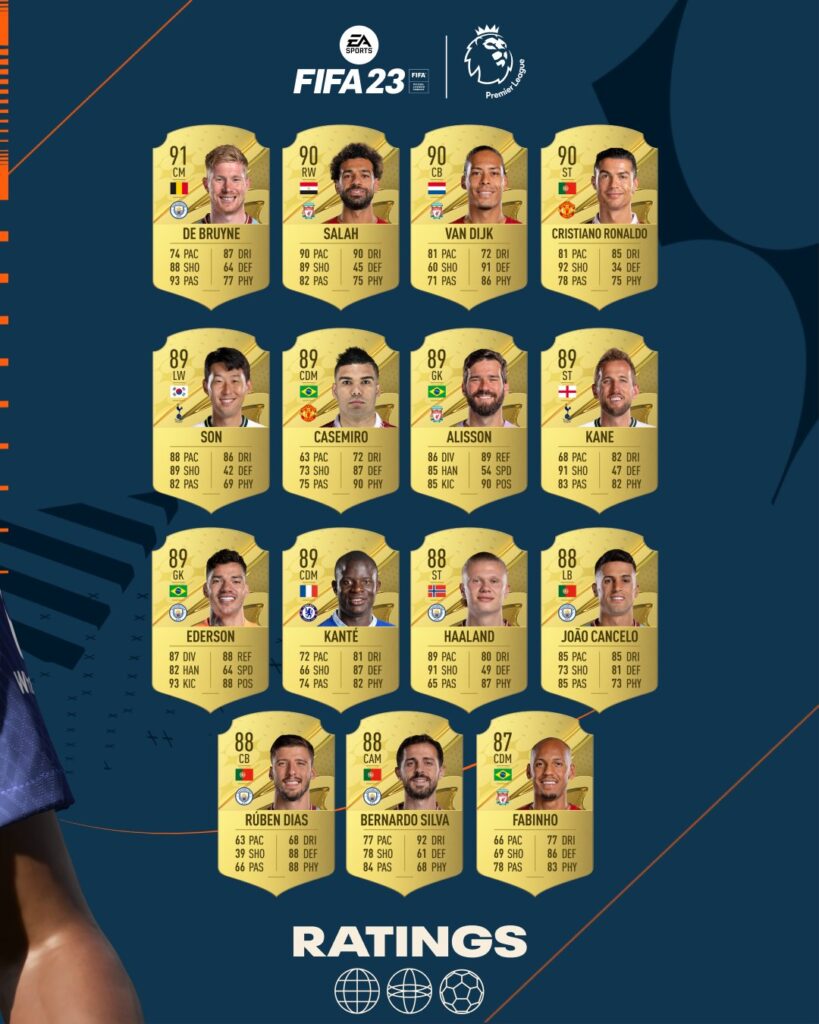 FIFA 23 Ratings: Best Premier League Players unveiled ... FIFA 23 Ratings: Best Premier League Players unveiled ...