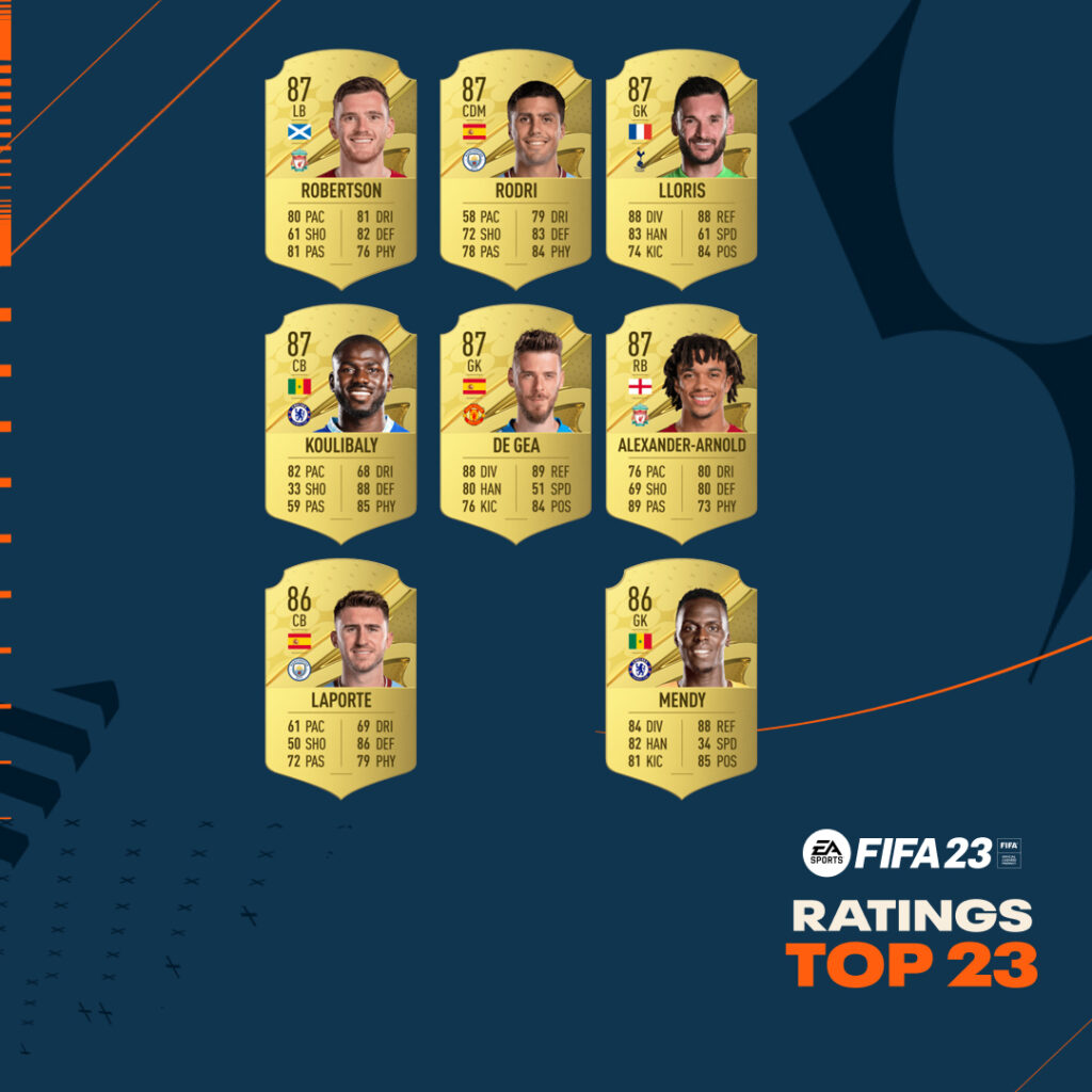 FIFA 23 Ratings: Best Premier League Players unveiled ...