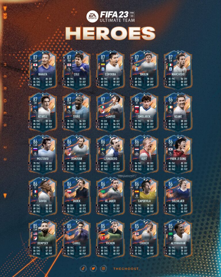 FIFA 23 Max 87 FUT Hero Upgrade SBC – Which players can I get ...