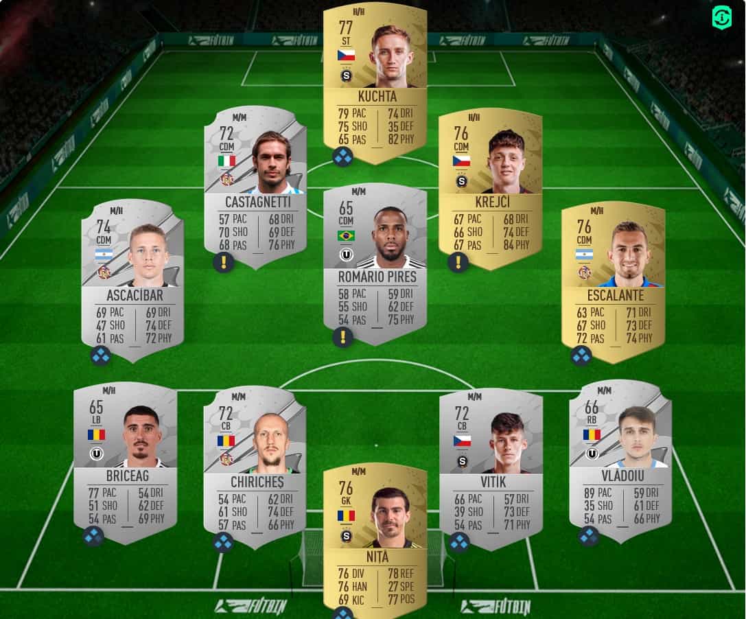 FIFA 23 FGS Challenge 3 SBC - Cheapest Solutions - FifaUltimateTeam.it - UK