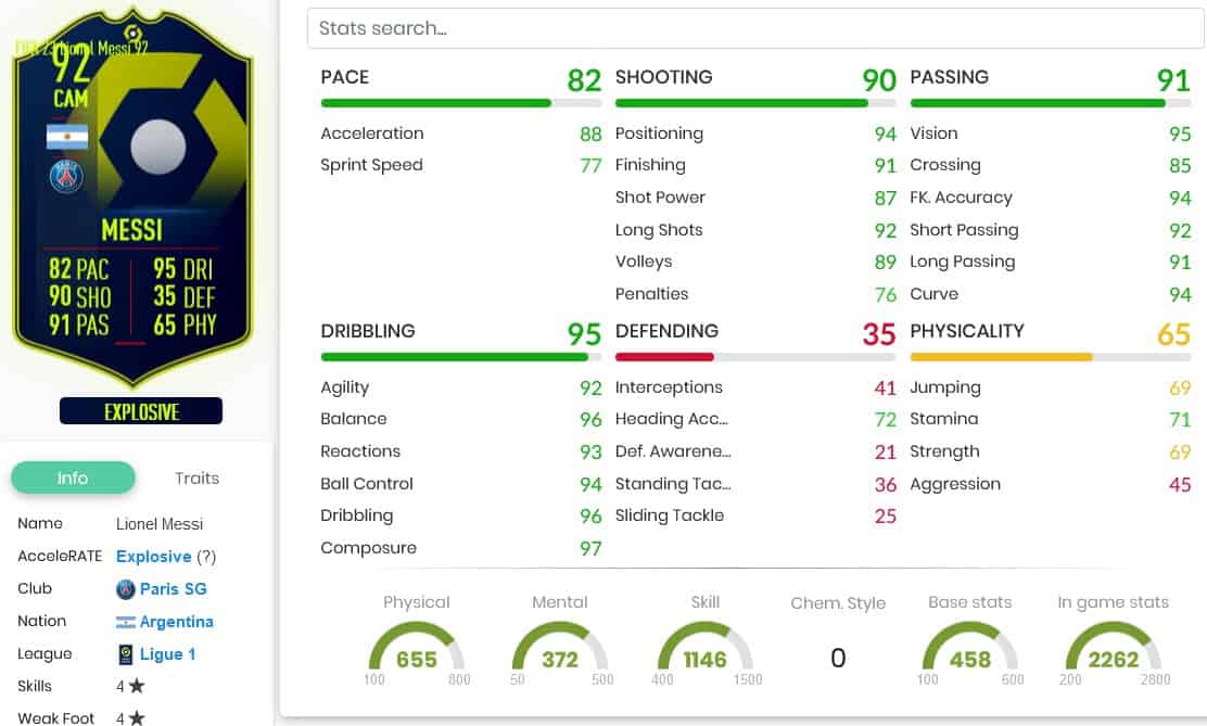 FIFA 23 SBC Lionel Messi POTM Ligue 1 September: Cheapest Solution and ...