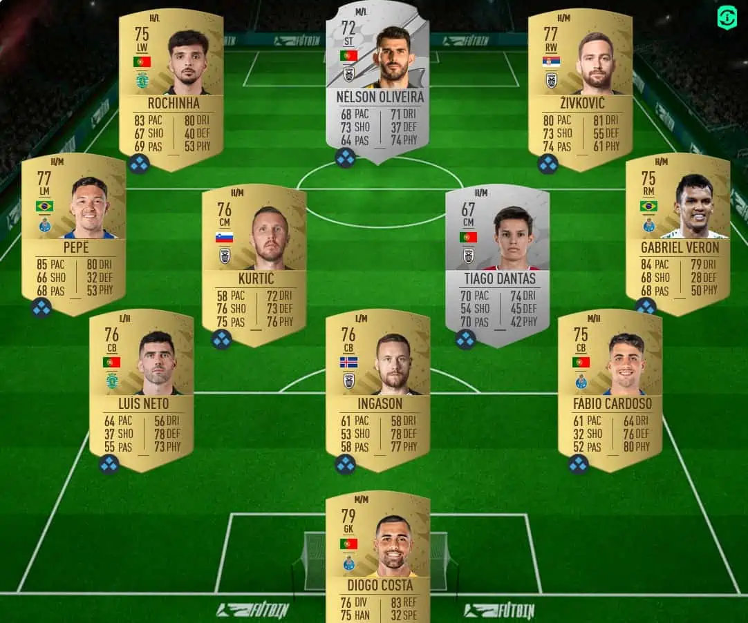 FIFA 23 Out Of Position Challenge 1 SBC - Cheapest Solutions ...