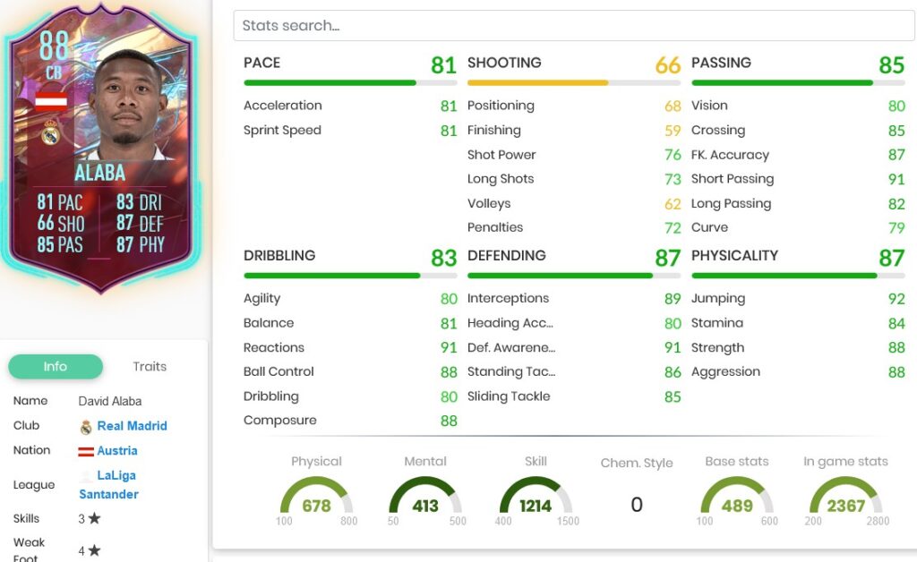 FIFA 23 SBC David Alaba RuleBreakers Player Pick: Cheapest Solutions ...