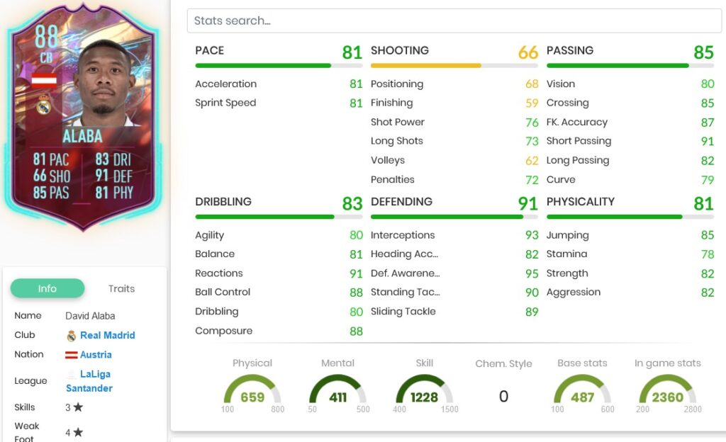 FIFA 23 SBC David Alaba RuleBreakers Player Pick: Cheapest Solutions ...