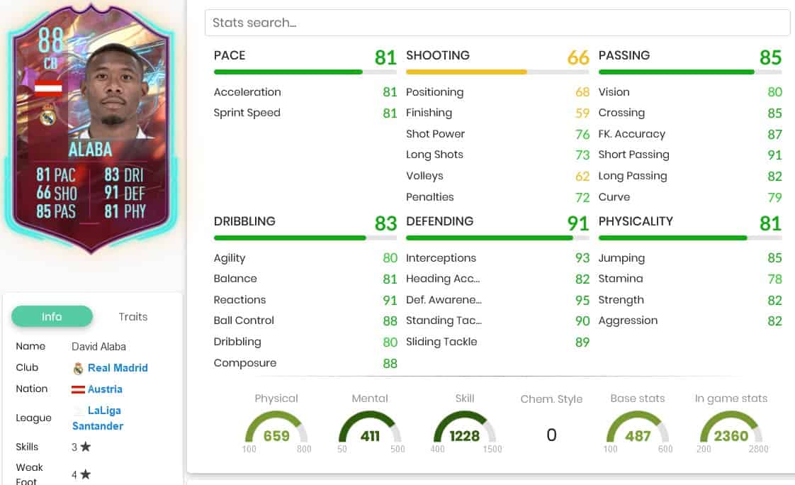 FIFA 23 SBC David Alaba RuleBreakers Player Pick: Cheapest Solutions ...