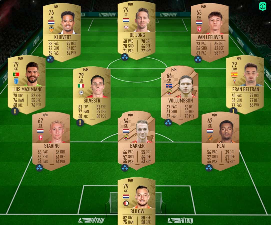 FIFA 23 One for The Win SBC – Cheapest Solutions | FifaUltimateTeam.it - UK