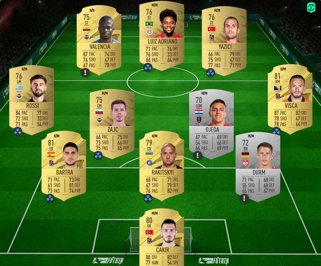 FIFA 23 FGS Challenge 4 SBC - Cheapest Solutions - FifaUltimateTeam.it - UK
