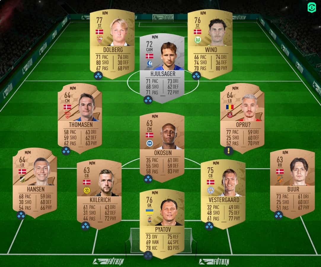 FIFA 23 FGS Challenge 5 SBC - Cheapest Solutions - FifaUltimateTeam.it - UK