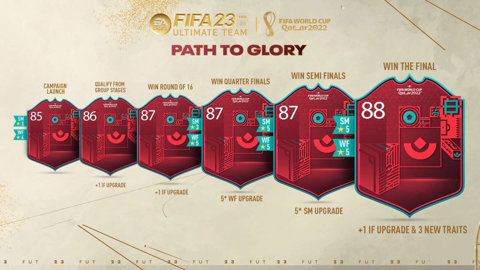 FIFA 23 How and When do Path To Glory Upgrades? Official FAQ and ...