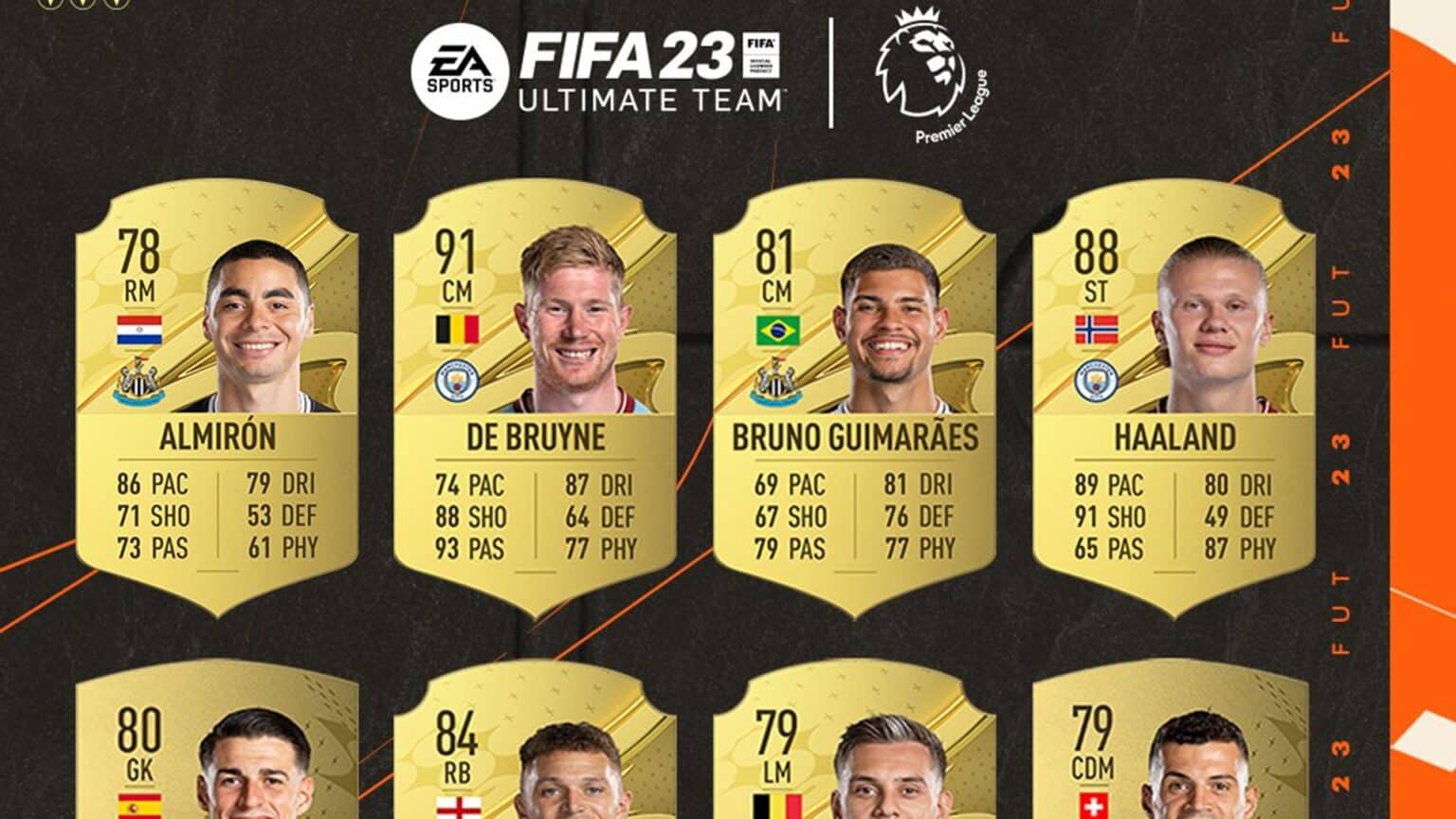 FIFA 23 POTM October Premier League Nominees - How to Vote Player Of ...