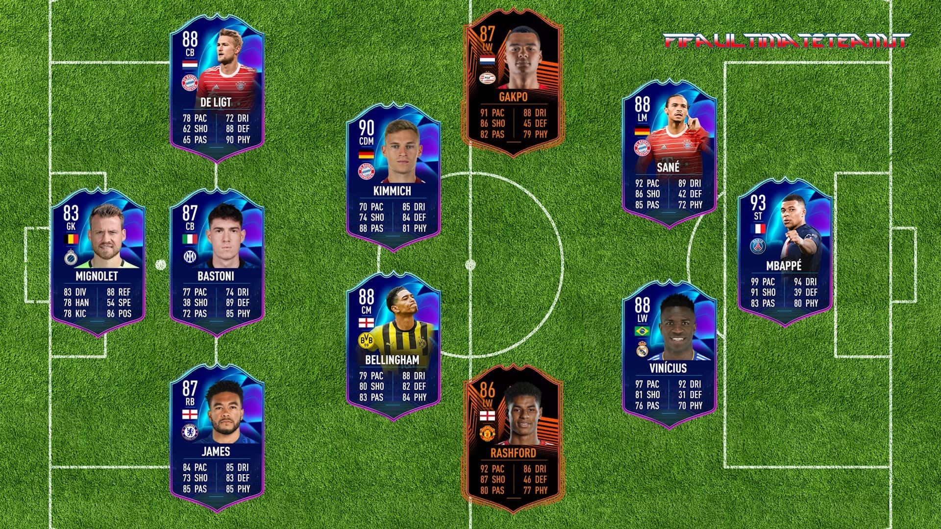 Fifa 23 Totgs Predictions Team Of The Group Stage Uefa Champions League
