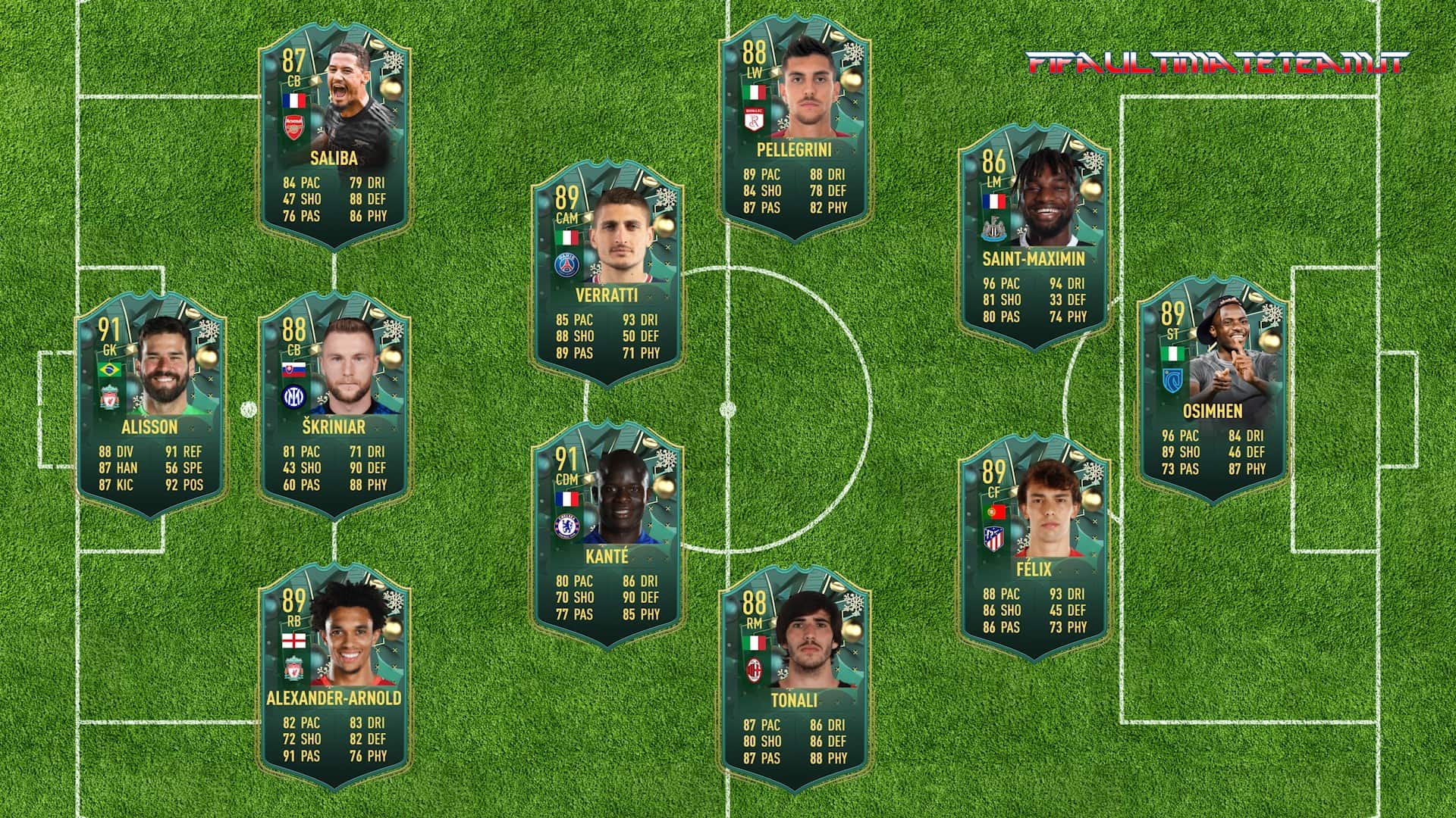 FIFA 23 Winter Wildcards Predictions with Kanté, Felix and Osimhen | FifaUltimateTeam.it - UK