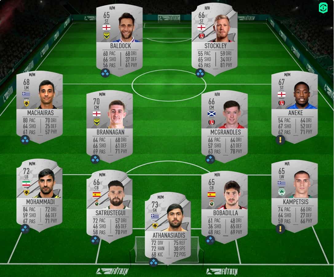 Fifa 23 Winter Wildcards Challenge 3 Sbc And Foti Token Cheapest