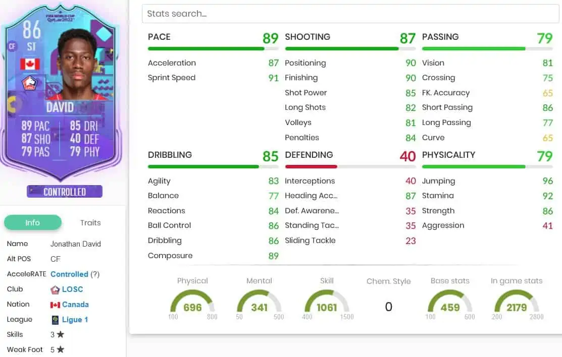 FIFA 23 Jonathan David WC World Cup Phenoms Objectives - Best Team to ...