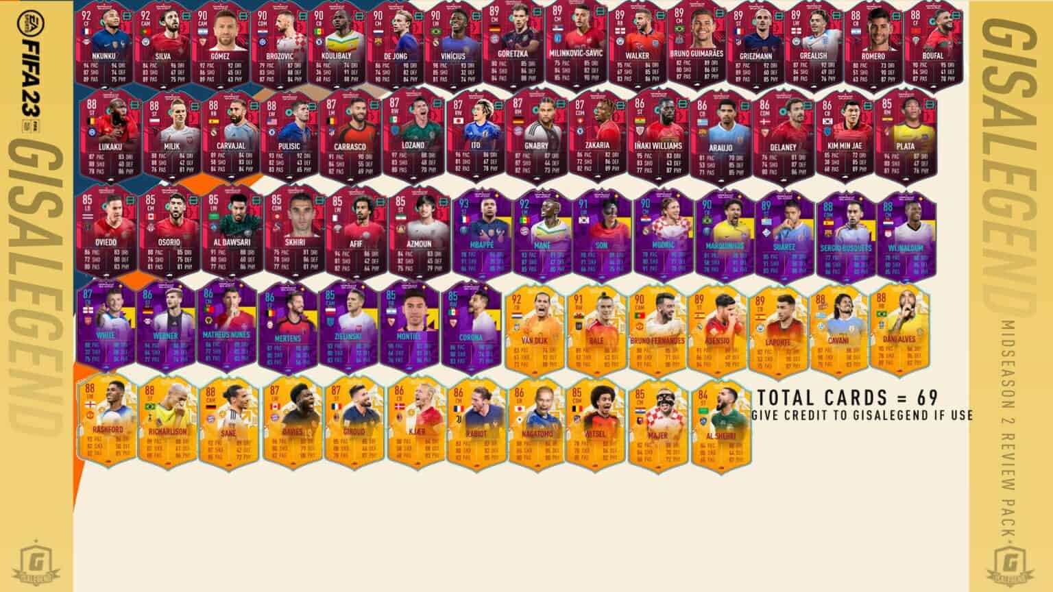 FIFA 23 Mid-Season 2 Review Pack is available in Store - Which Players ...