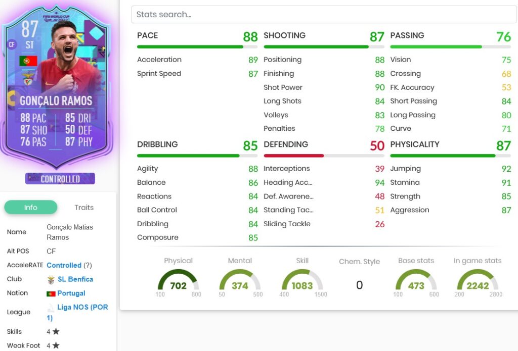 FIFA 23 SBC Goncalo Ramos WC Phenoms: Cheapest Solutions and Review ...