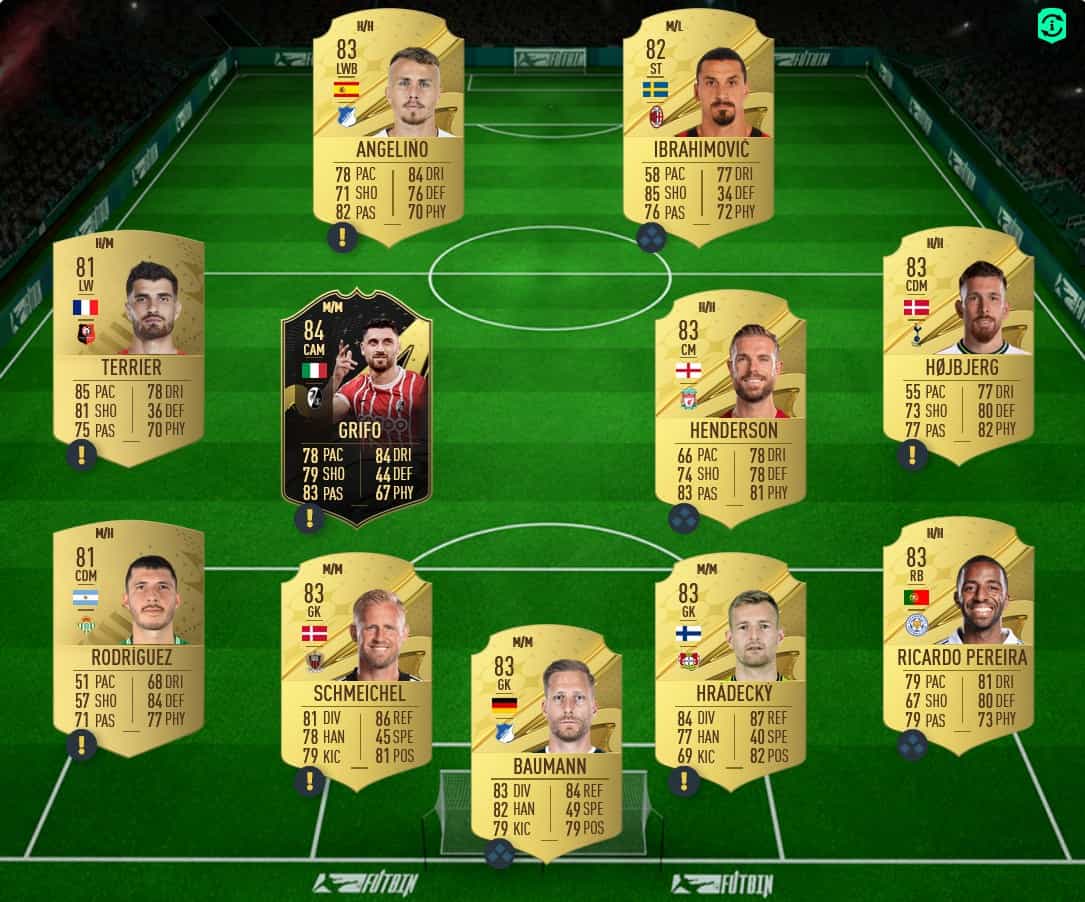 Fifa 23 Sbc Ziyech Vs Ferran Torres Showdown World Cup Cheapest