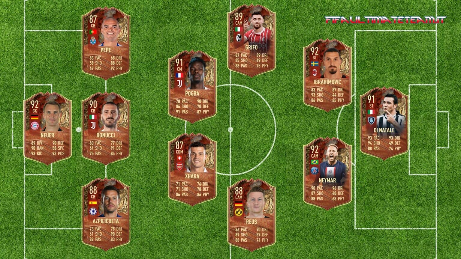Fifa 23 Fut Centurions Predictions With Neymar Ibrahimovic And Pogba