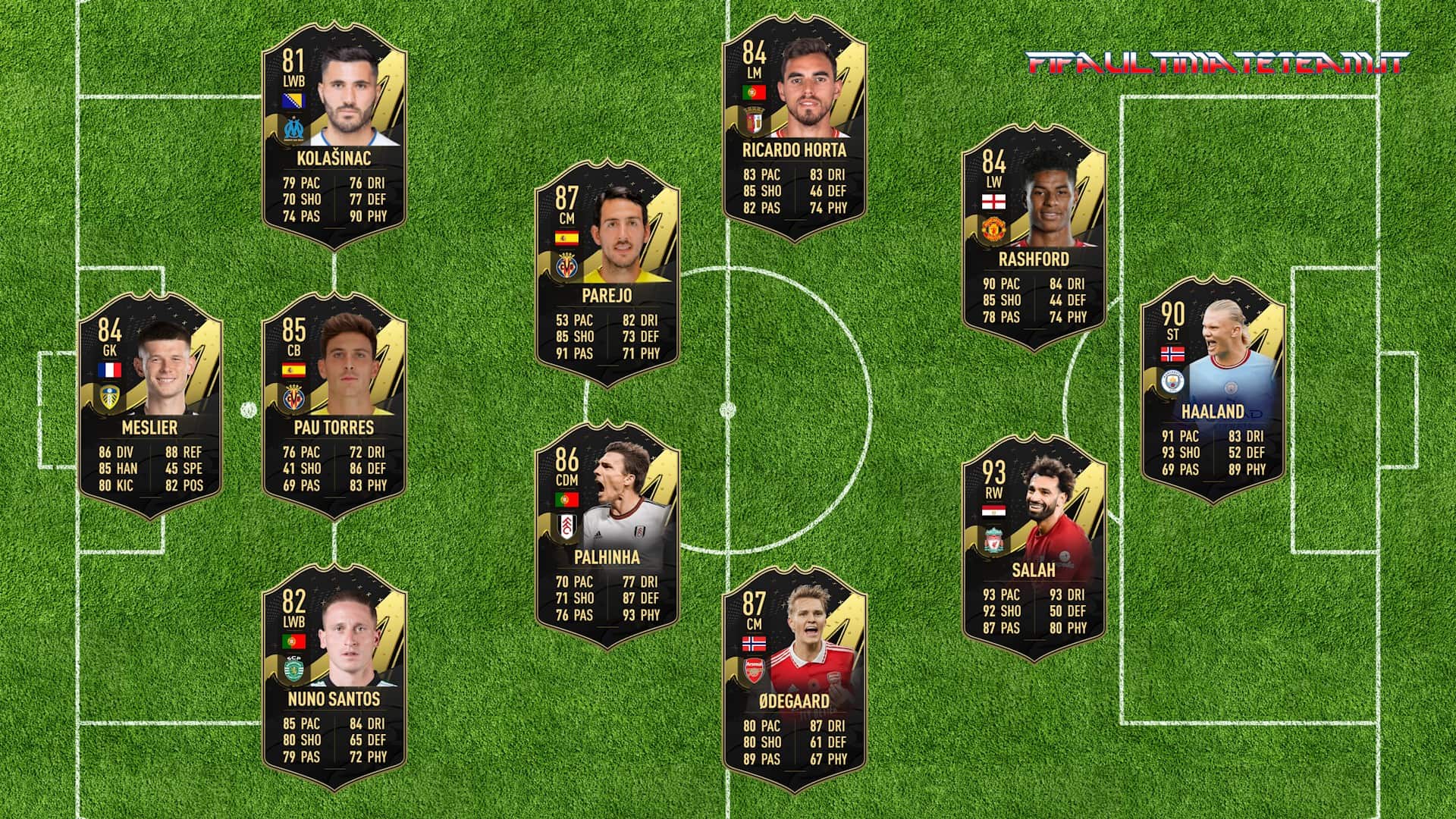 TOTW 10 Predictions FIFA 23: Team Of The Week Potential New In Form ...