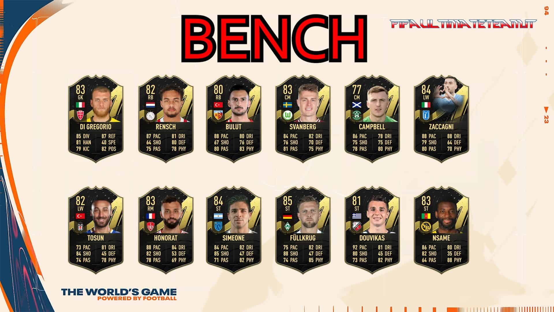 Totw 14 Predictions Fifa 23 Team Of The Week Potential New In Form
