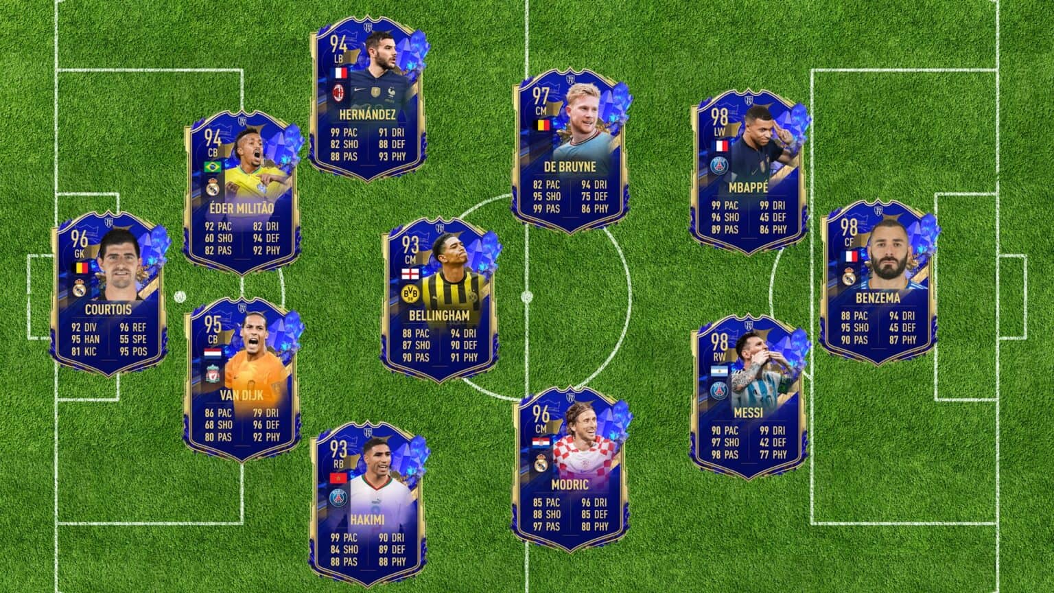 Fifa 23 Toty Team Of The Year Release And Leaks Fifaultimateteam It Uk