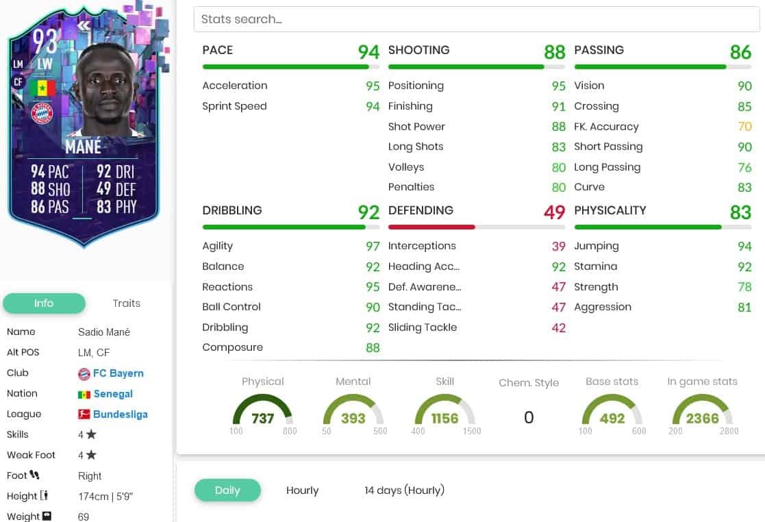 FIFA 23 SBC Sadio Mané Flashback TOTY: Cheapest Solutions and Review ... FIFA 23 SBC Sadio Mané Flashback TOTY: Cheapest Solutions and Review ...