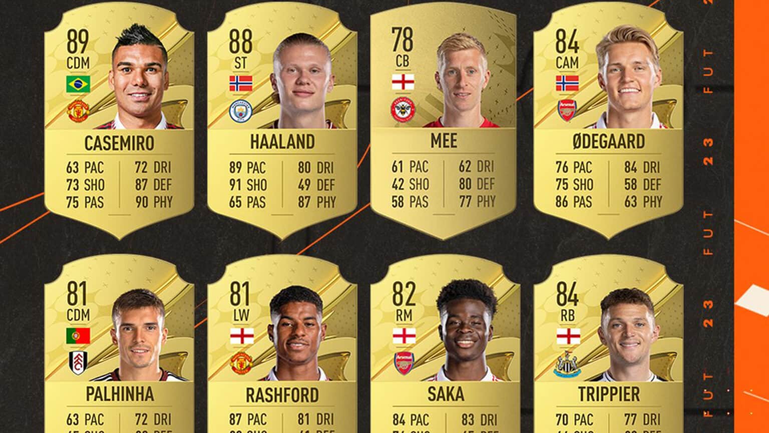 FIFA 23 POTM November – December Premier League Nominees – How to Vote ...