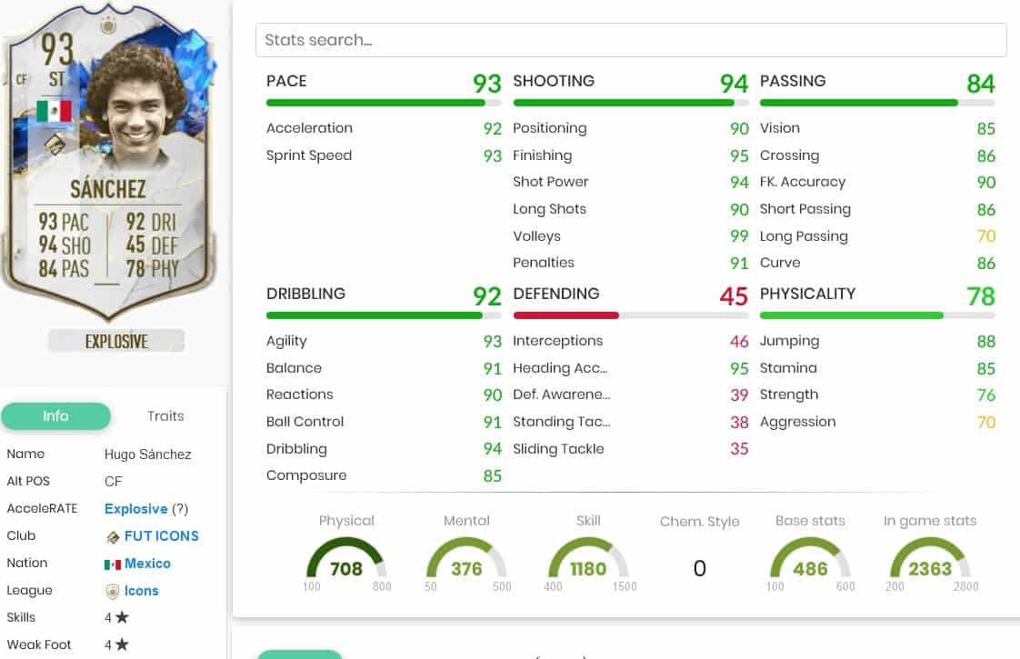 FIFA 23 SBC Hugo Sanchez TOTY Icon: Cheapest Solutions ...