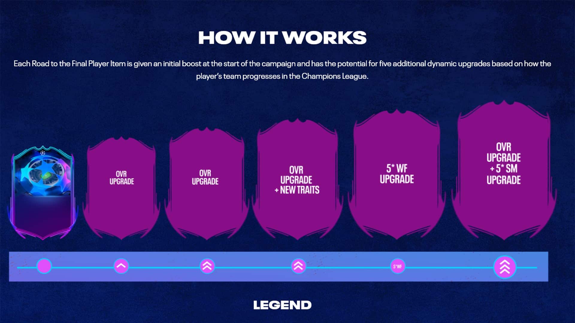 FIFA 23 RTTF Official FAQ: How and When do Road To The Final players ...