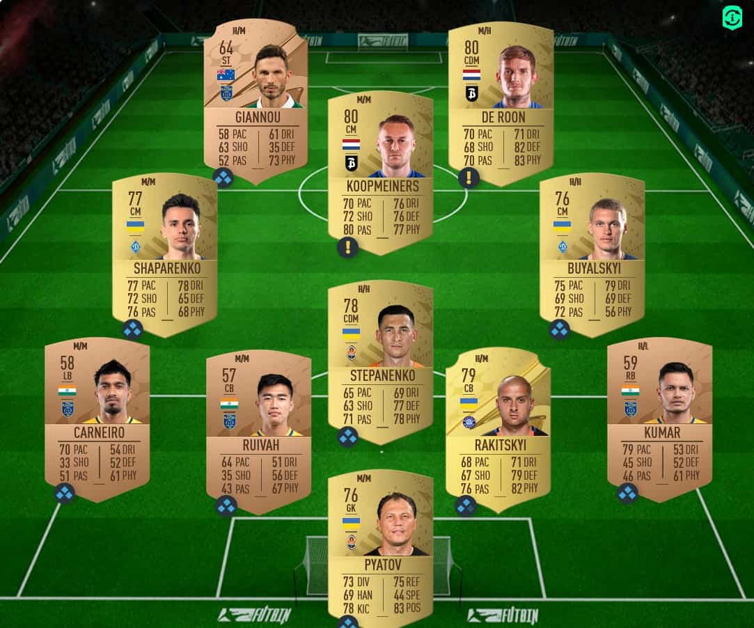 Fifa 23 Future Stars Challenge 6 Sbc And Assibey Mensah Token