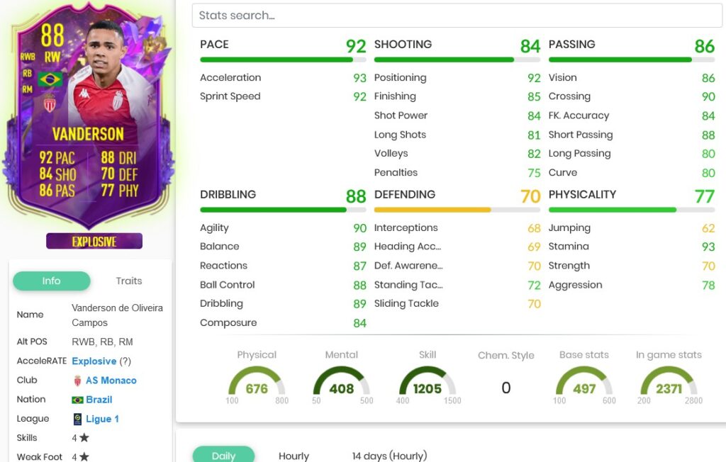 FIFA 23 SBC Vanderson Future Stars Dual Potential Player Pick ...