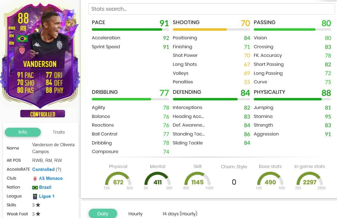 FIFA 23 SBC Vanderson Future Stars Dual Potential Player Pick ...