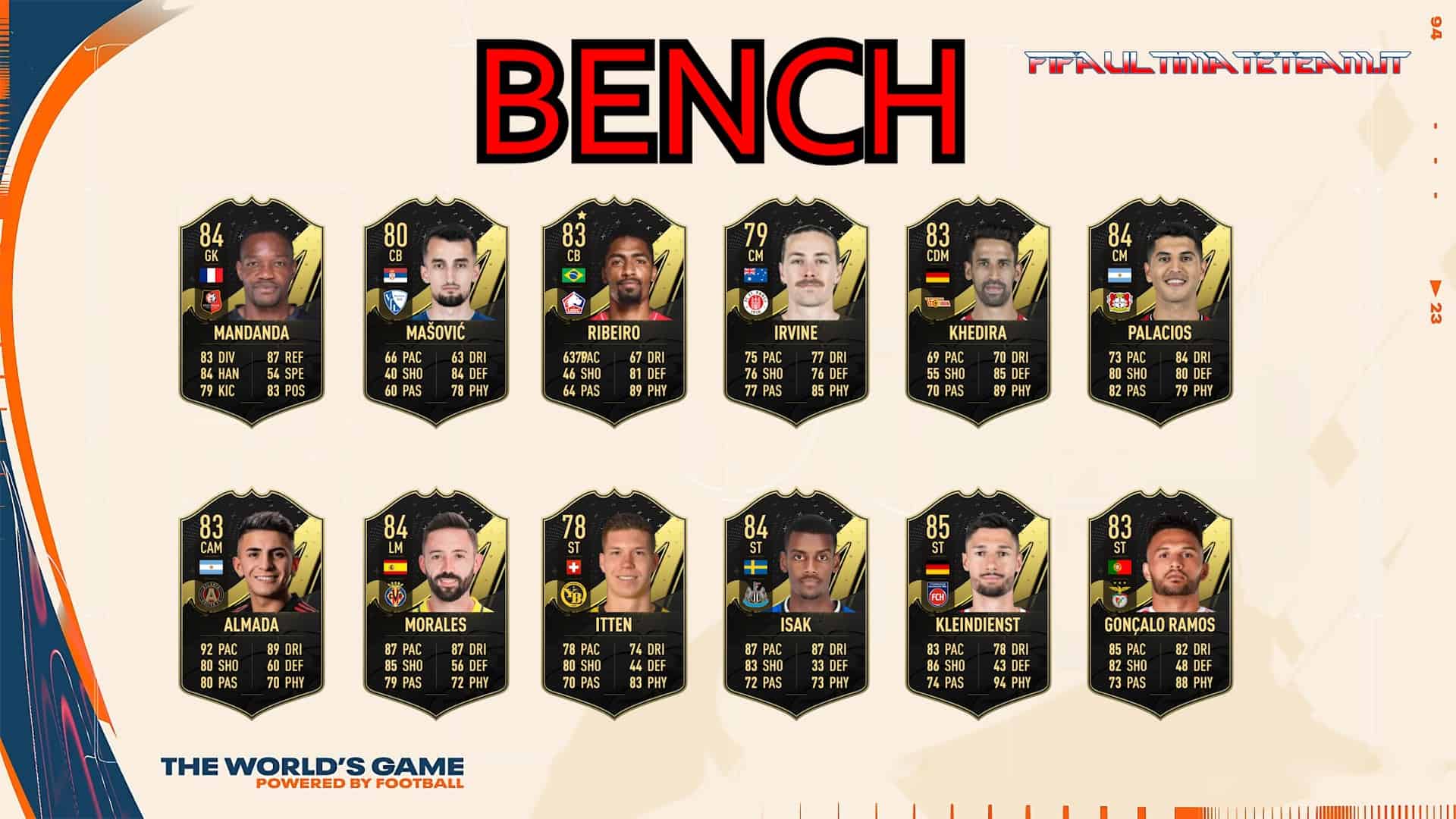 TOTW 21 Predictions FIFA 23: Team Of The Week Potential New In Form ...