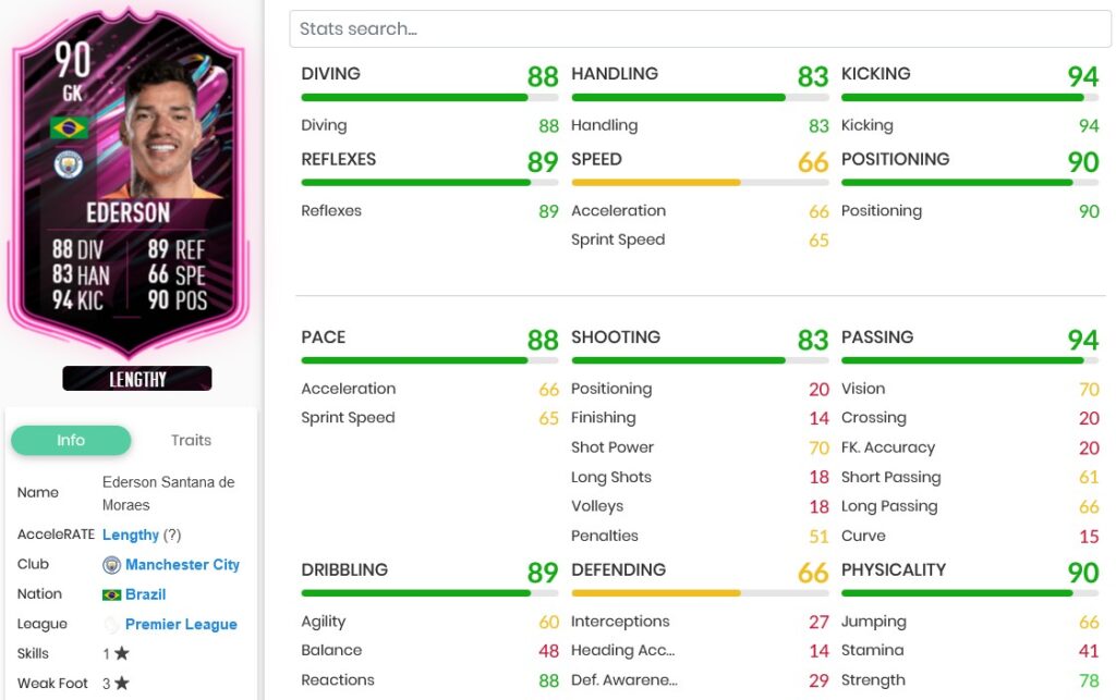 FIFA 23 SBC Ederson FUT Ballers with Play To Style Objectives: Cheapest ...