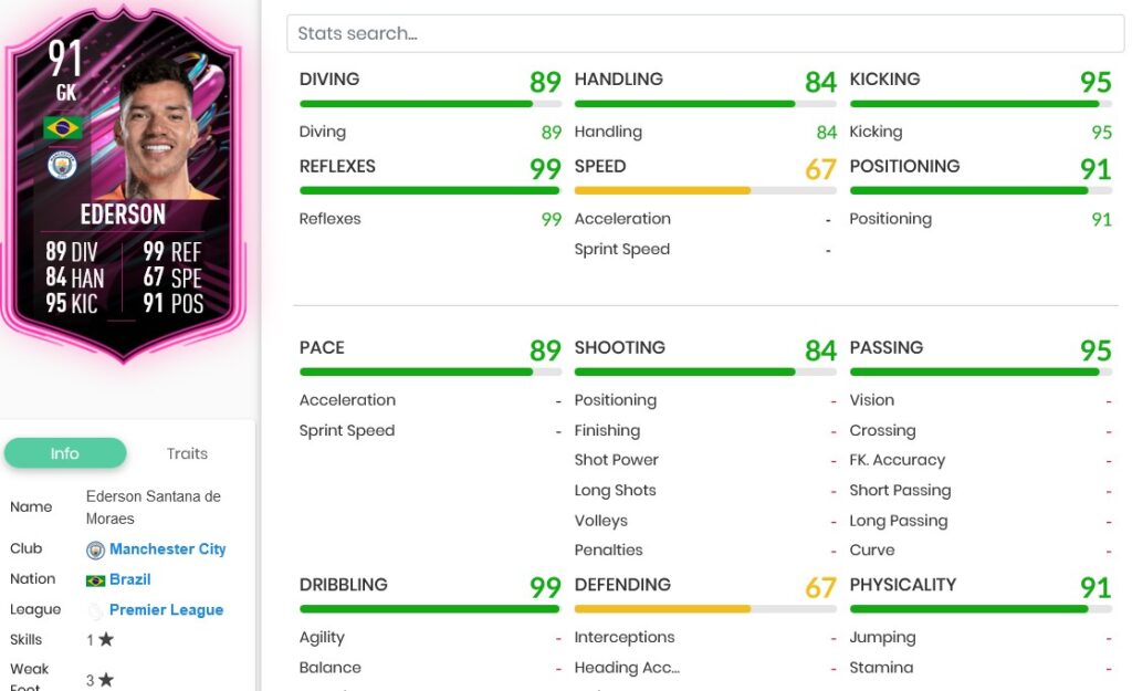 FIFA 23 SBC Ederson FUT Ballers with Play To Style Objectives: Cheapest ...