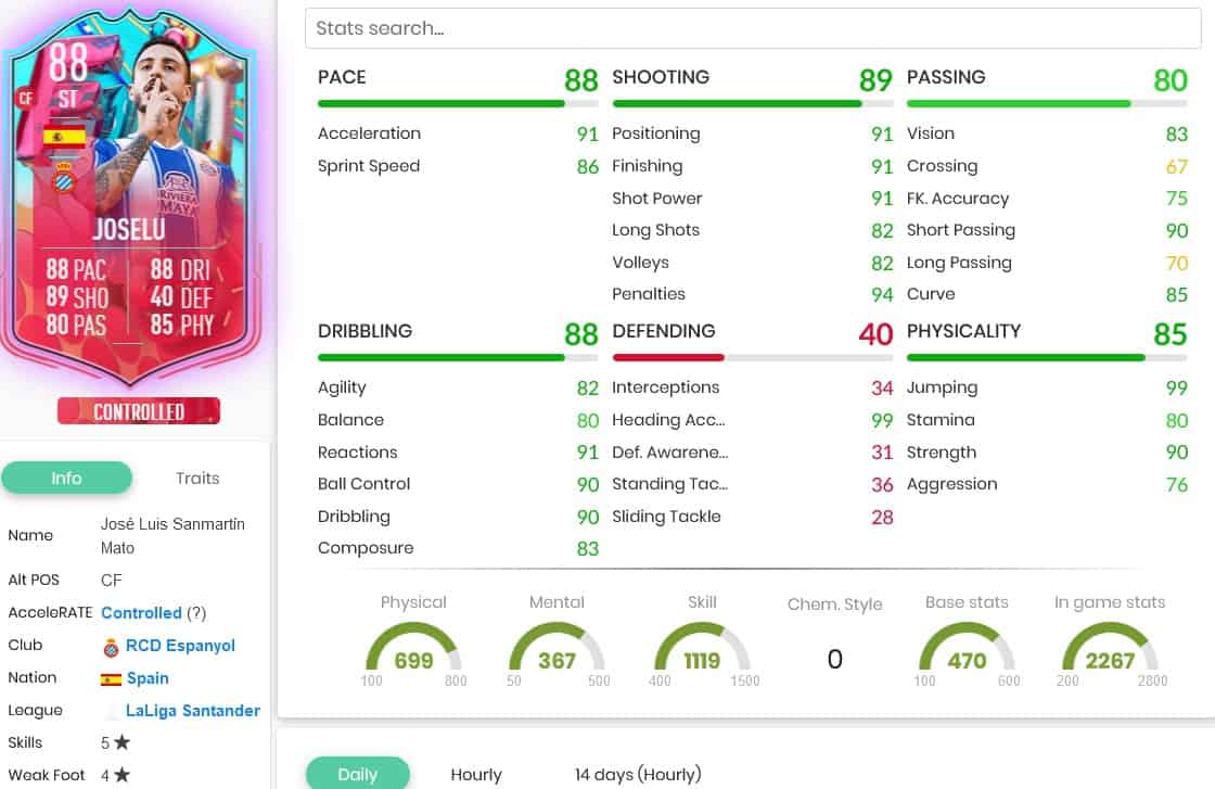 FIFA 23 Joselu FUT Birthday Objectives and Ibrahim Token - Best Team to ...