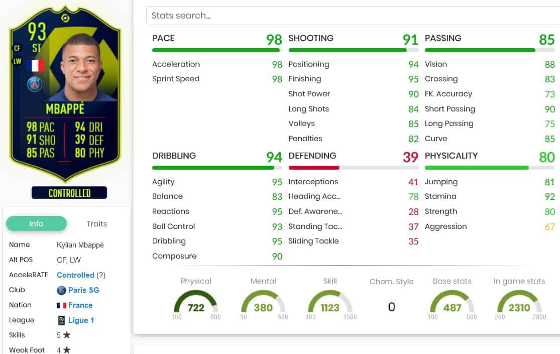 FIFA 23 SBC Kylian Mbappé POTM Ligue 1 February available now: Cheapest ...