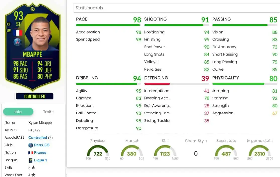 FIFA 23 SBC Kylian Mbappé POTM Ligue 1 February available now: Cheapest ...