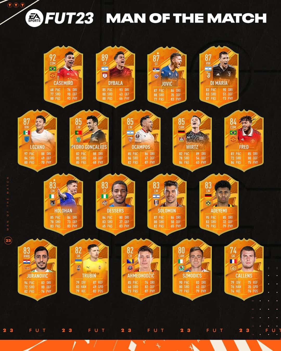 FIFA 23 MOTM Casemiro, Dybala and Di Maria UCL, UEL and UECL – Full ...