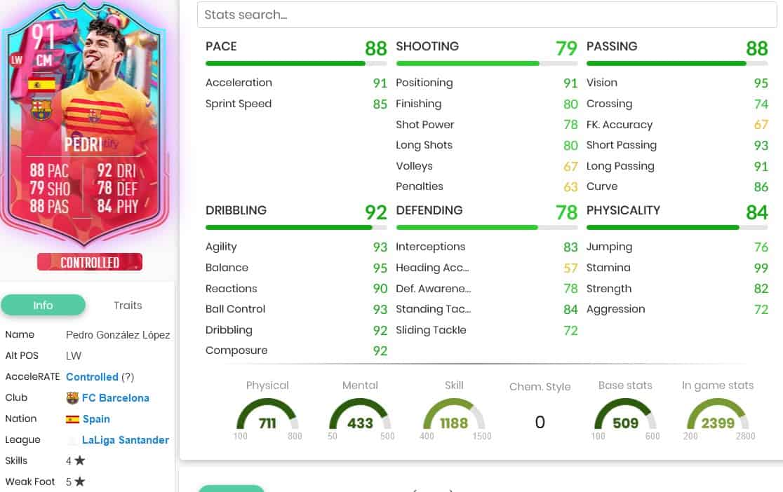 FIFA 23 SBC Pedri FUT Birthday: Cheapest Solutions and Review ...