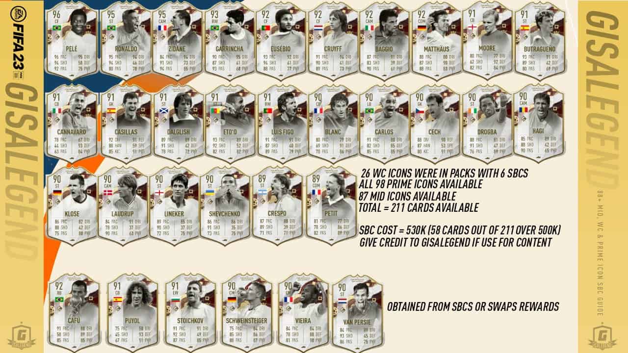 FIFA 23 88+ Prime, Mid or WC Icon Player Pick SBC – Which players can I ...