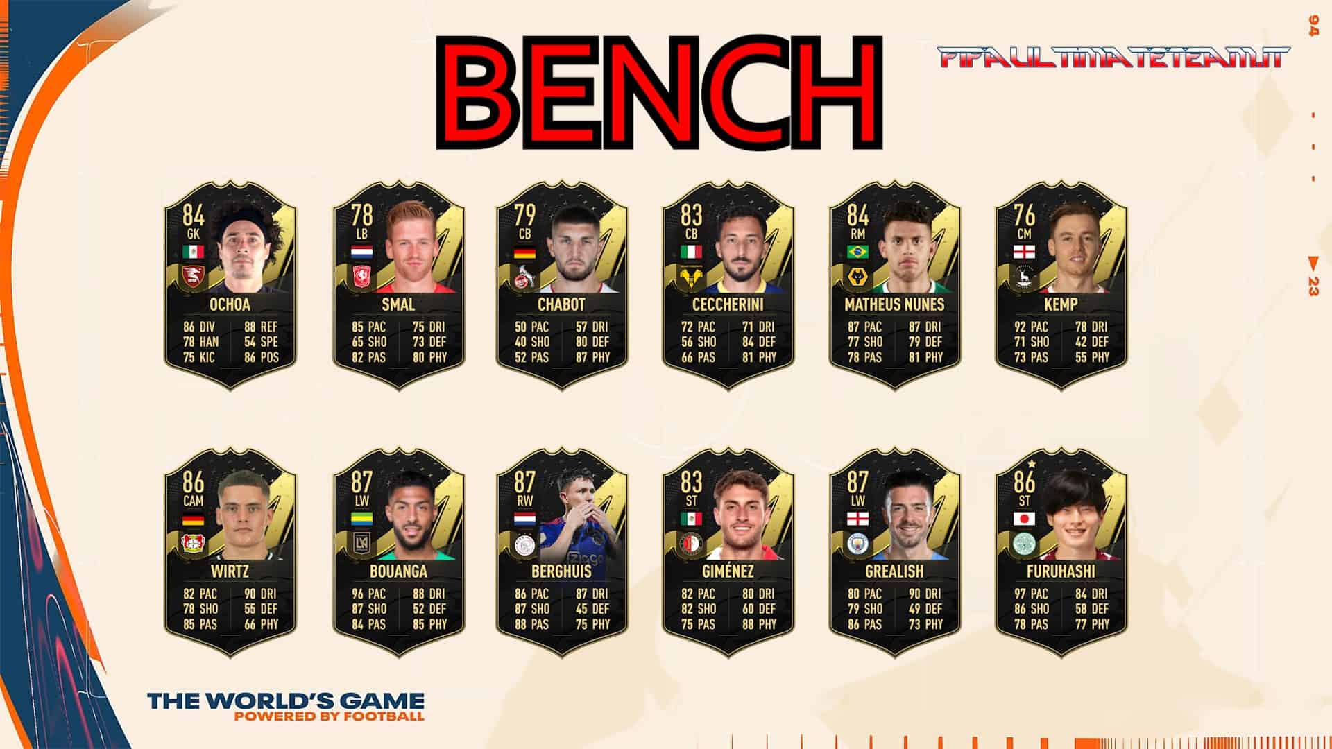Totw 24 Predictions Fifa 23 Team Of The Week Potential New In Form