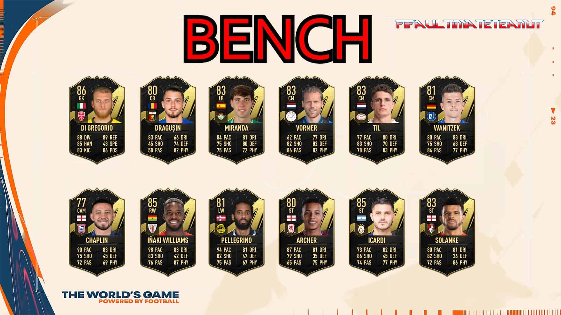 TOTW 25 Predictions FIFA 23: Team Of The Week Potential New In Form ...