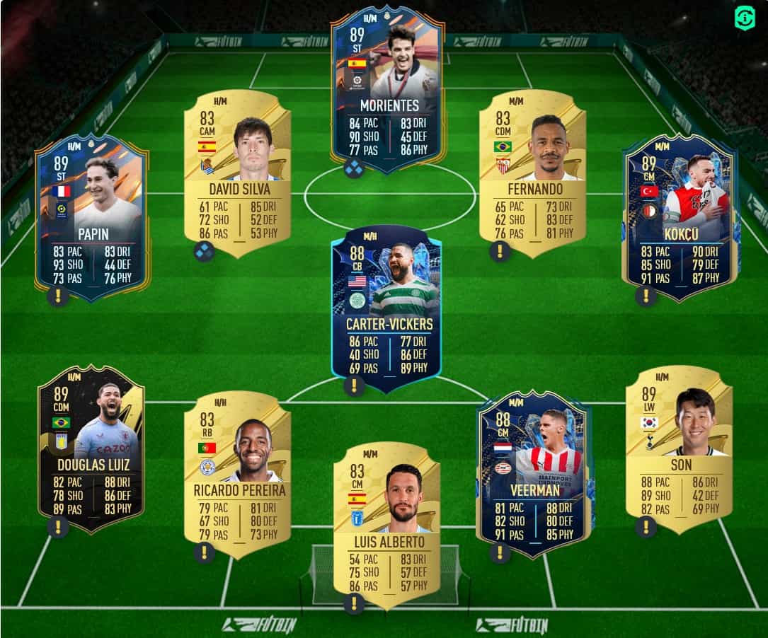 Fifa 23 Sbc Ronald Araujo Tots Moments Cheapest Solutions And Review