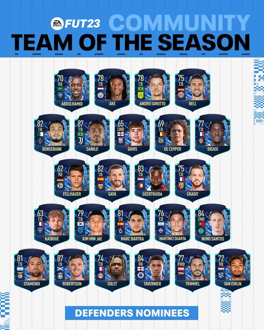 FIFA 23 Community TOTS Full Nominees List, How to Vote and Official Release Date Team Of the ...